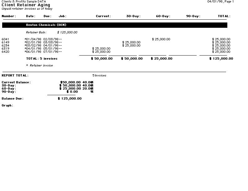 Clients & Profits X | Report-o-Matic